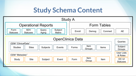 SQL Guide - OpenClinica Reference Guide